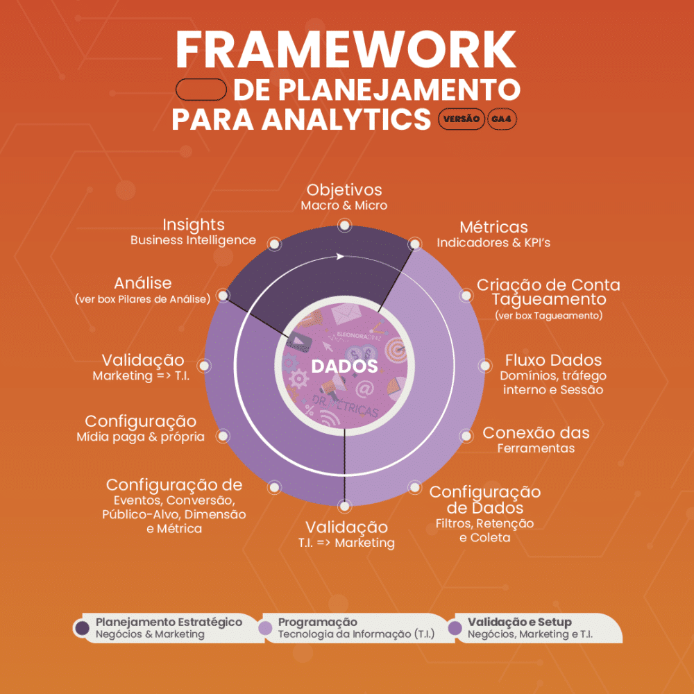 Framework Analytics | Eleonora Diniz