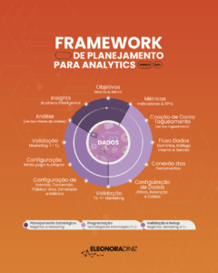 Framework | Eleonora Diniz