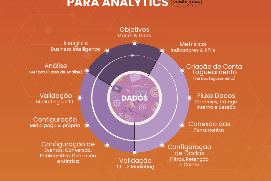 Framework Analytics | Eleonora Diniz